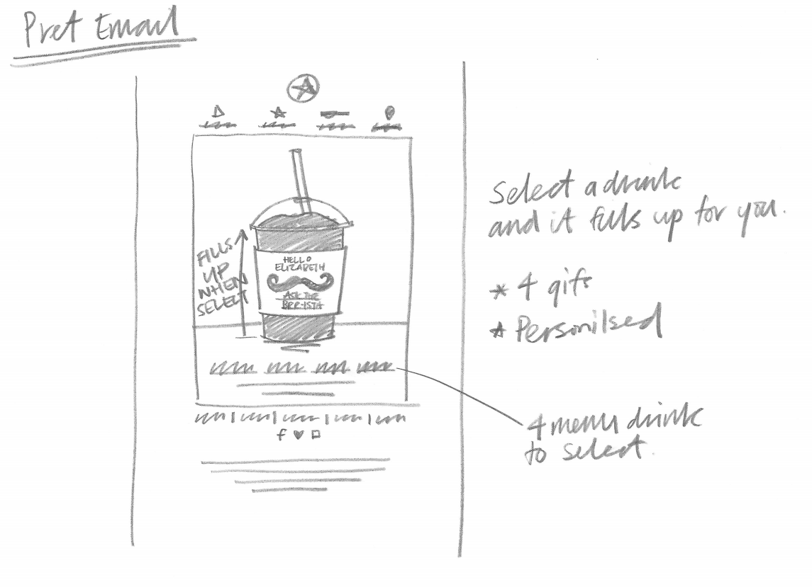 How bigdog is revolutionizing marketing with interactive email – HTeuMeuLeu